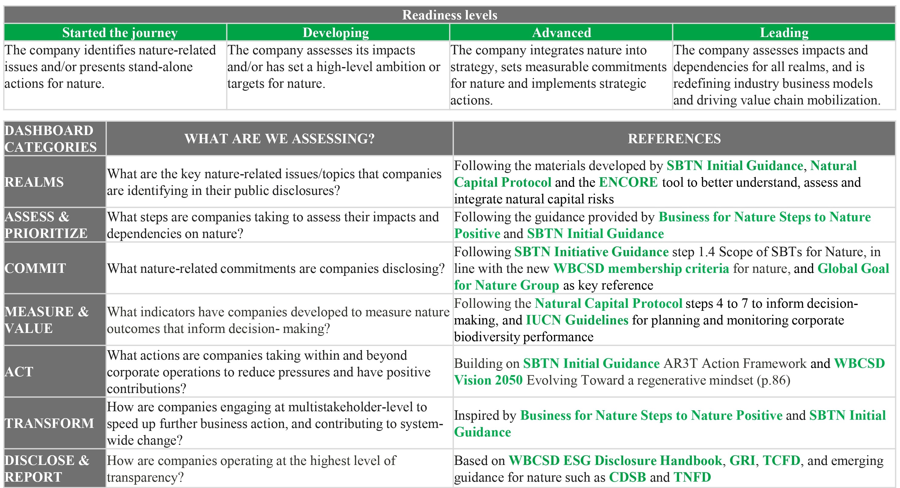 Biodiversity Risk Assessment and Action | ChungHwa Telecom CHT.com.tw
