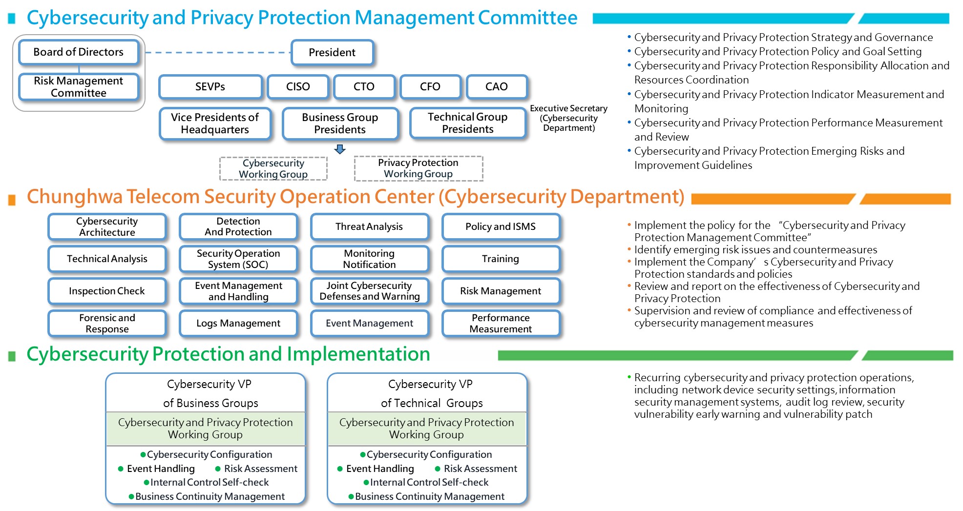 Cybersecurity Policy | ChungHwa Telecom CHT.com.tw