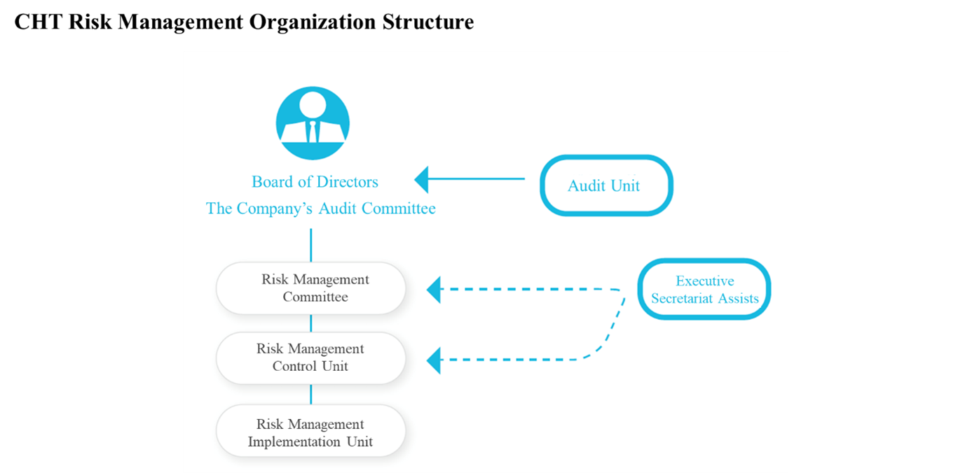 Biodiversity Risk Assessment and Action | ChungHwa Telecom CHT.com.tw