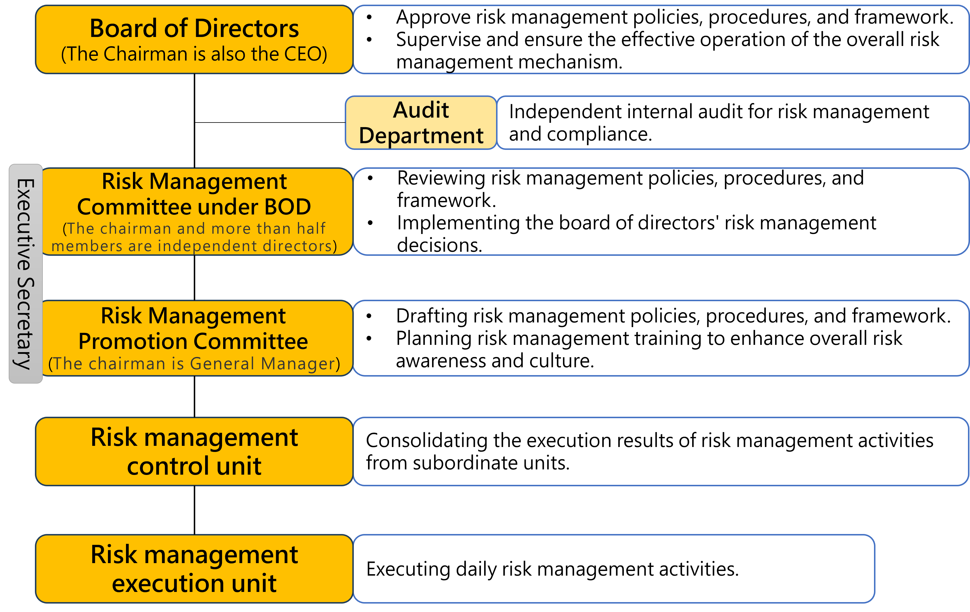 Biodiversity Risk Assessment and Action | ChungHwa Telecom CHT.com.tw