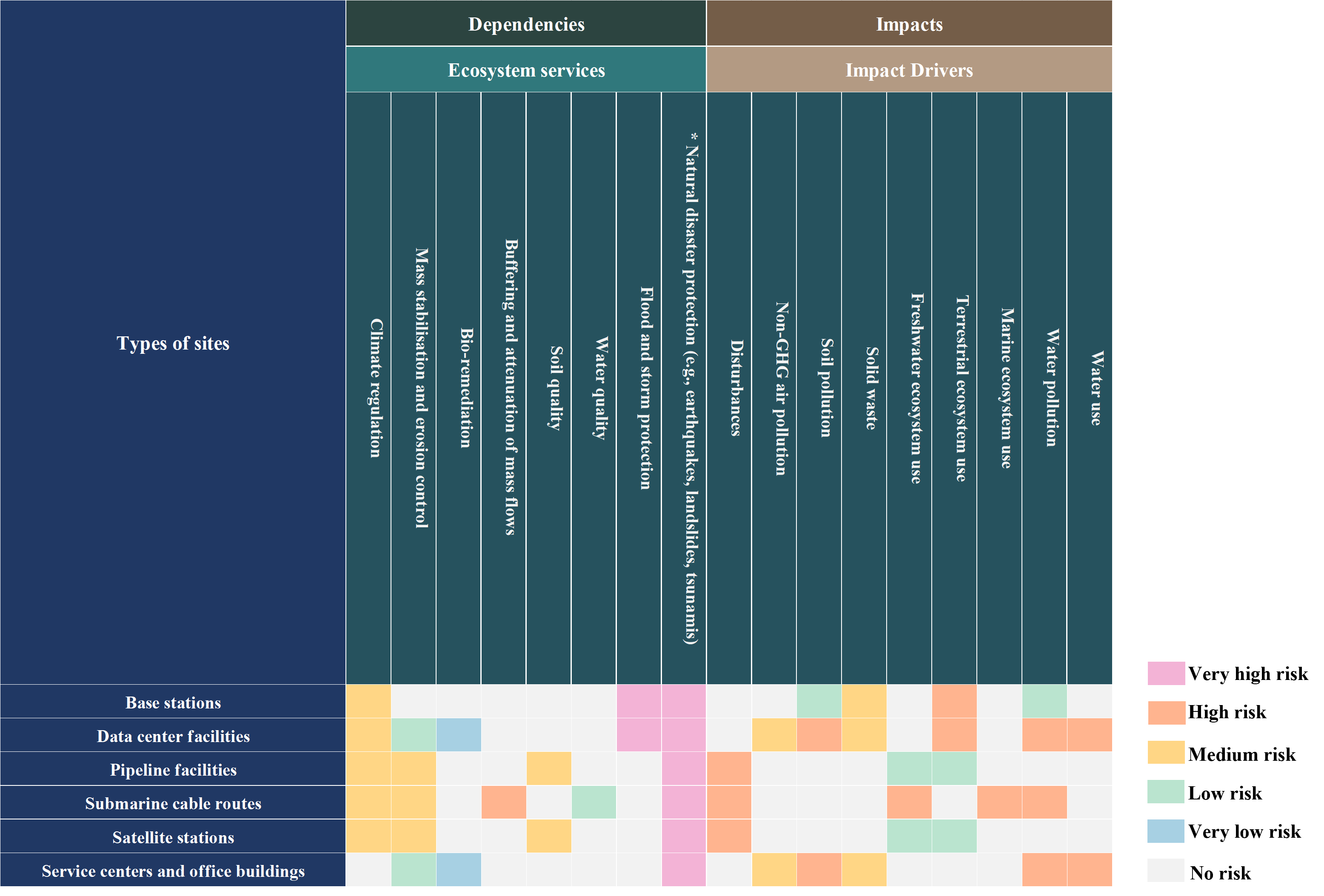Biodiversity Risk Assessment and Action | ChungHwa Telecom CHT.com.tw