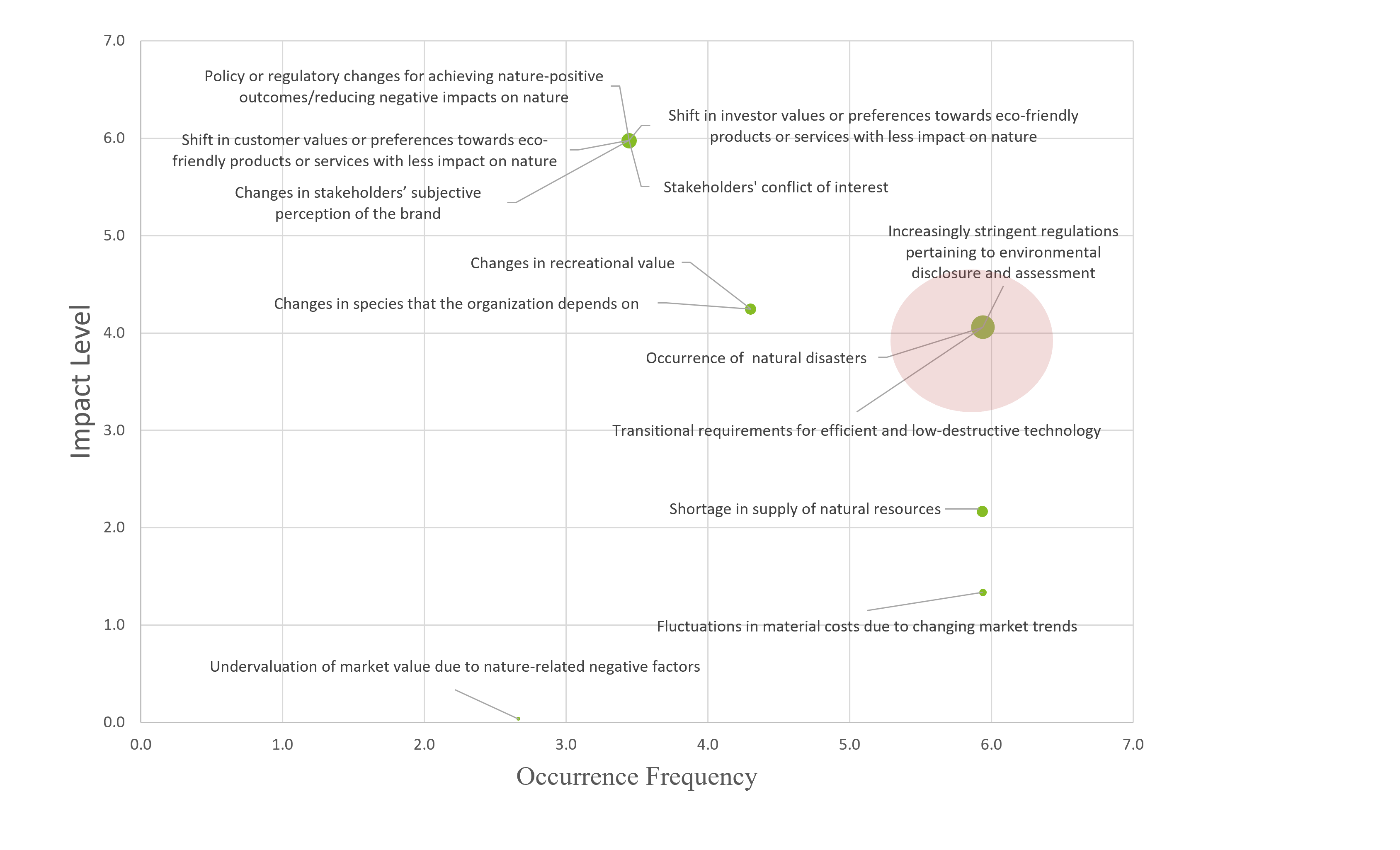 Biodiversity Risk Assessment and Action | ChungHwa Telecom CHT.com.tw